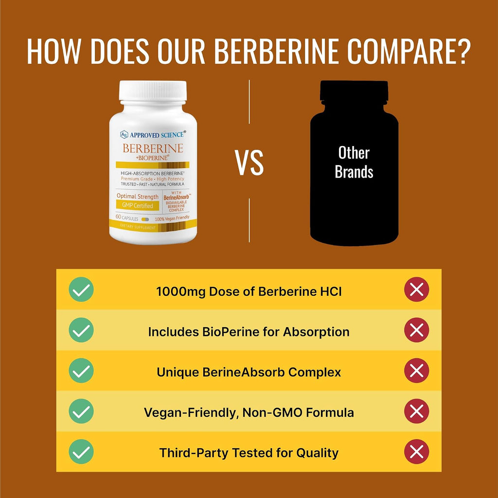 immune system support with Berberine
