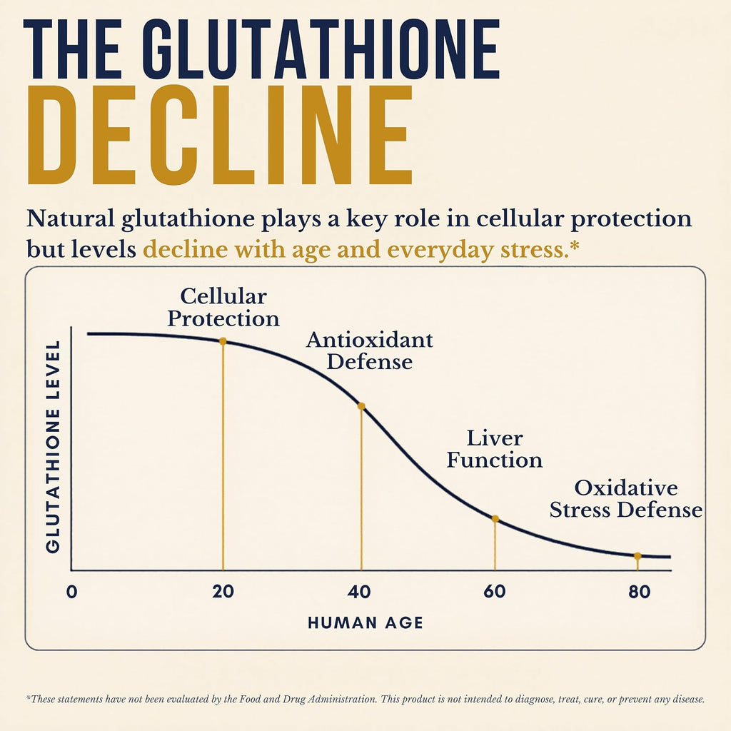 Immune system support with glutathione