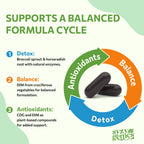 immune system support with sulforaphane