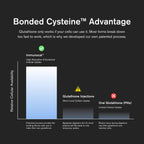 Immunocal glutathione for immune support