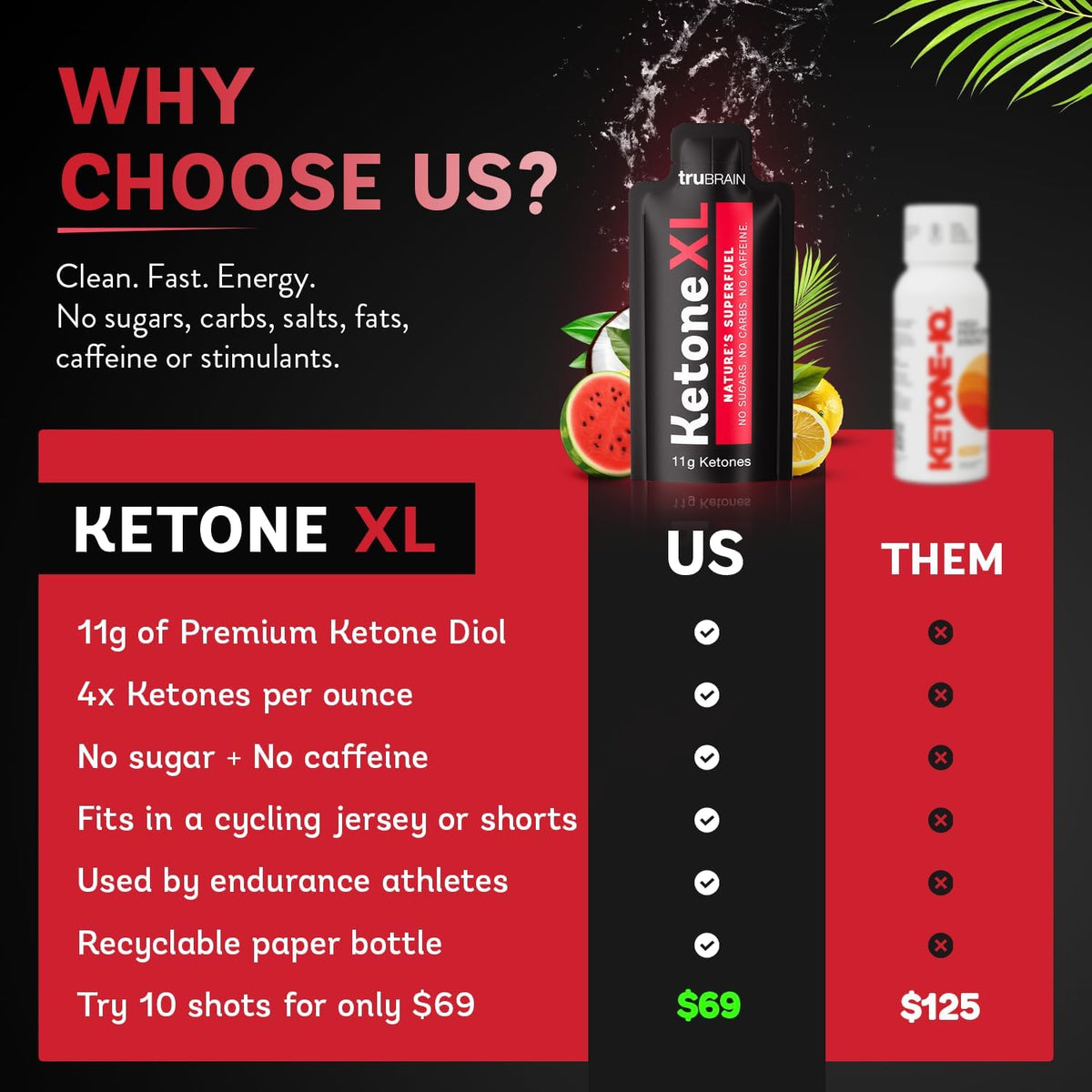 improve athletic performance with ketones