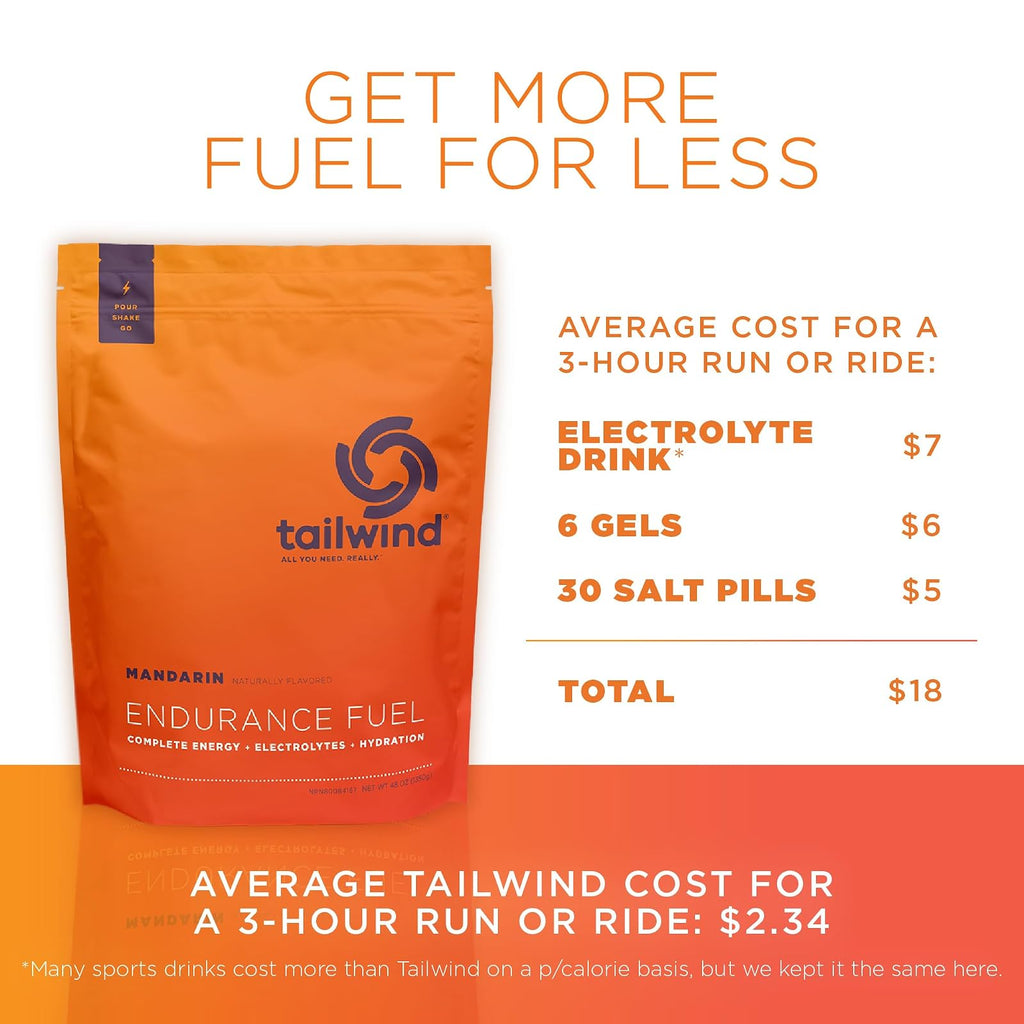 improve athletic performance with Tailwind