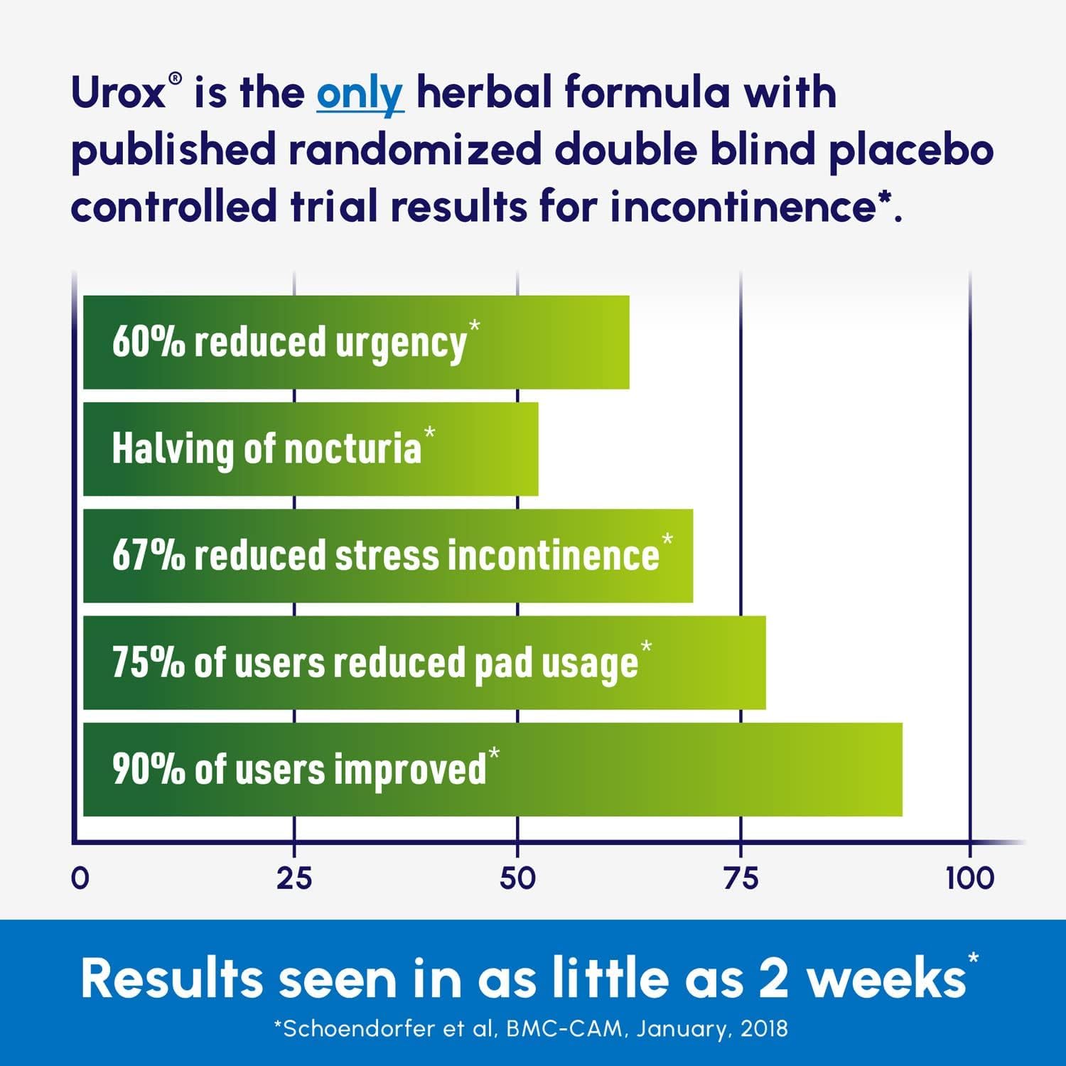 improve bladder control for men