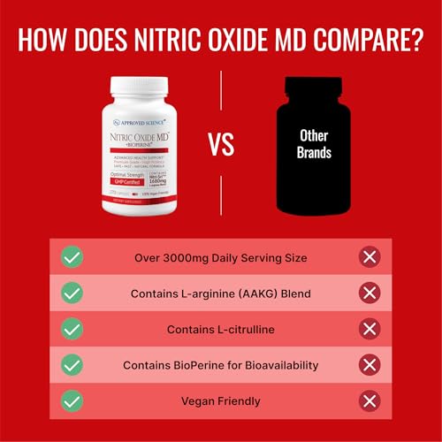 improve blood flow pre-workout capsules