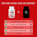 improve blood flow pre-workout capsules