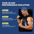 improve blood flow with L-arginine