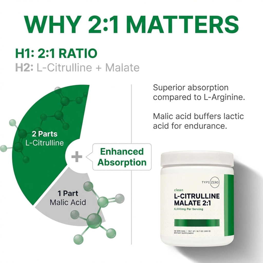 improve blood flow with L-Citrulline