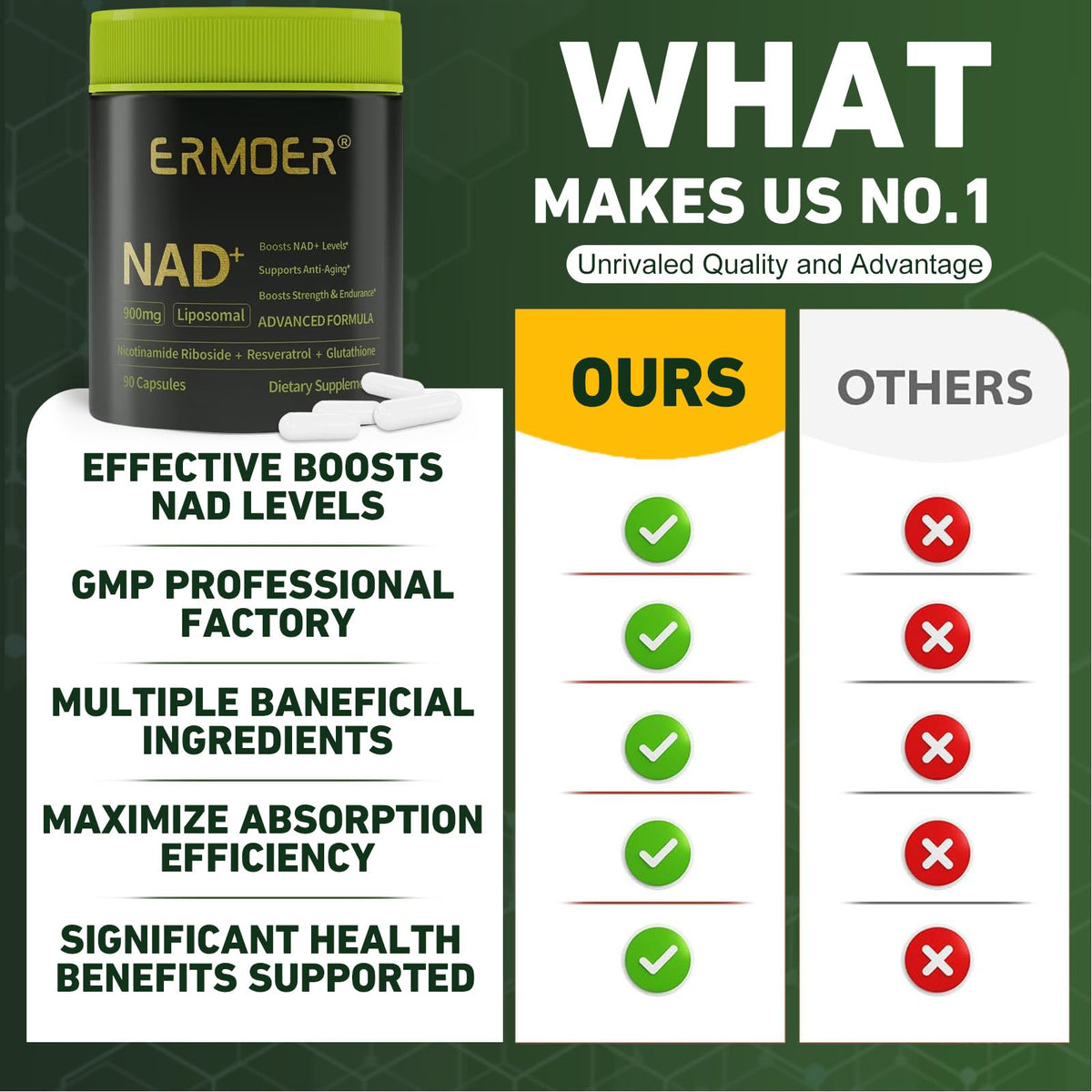 improve cellular health with NAD