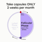 improve cervical mucus quality