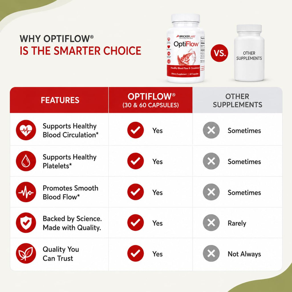 improve circulation naturally with supplements