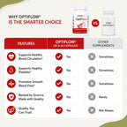 improve circulation naturally with supplements