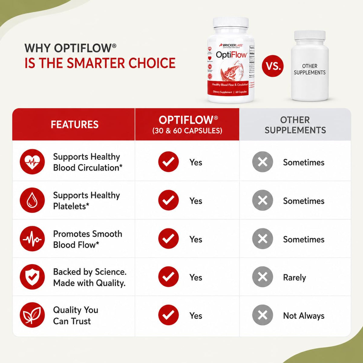 improve circulation naturally with supplements