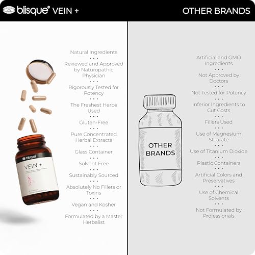 improve circulation with supplements