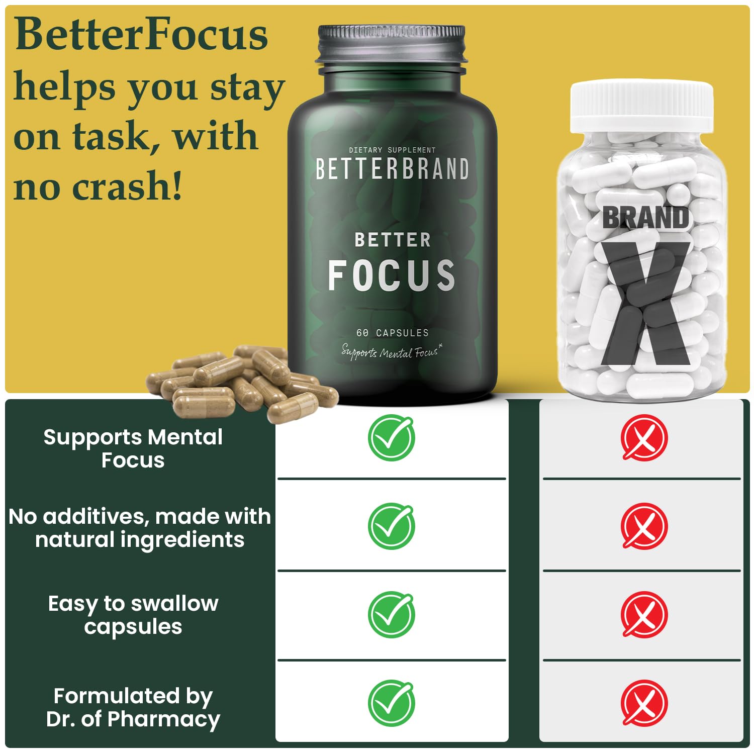 improve concentration with BetterFocus