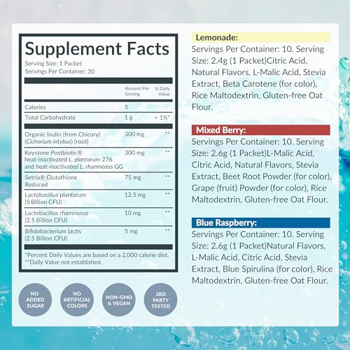 improve digestion with BEAM probiotics