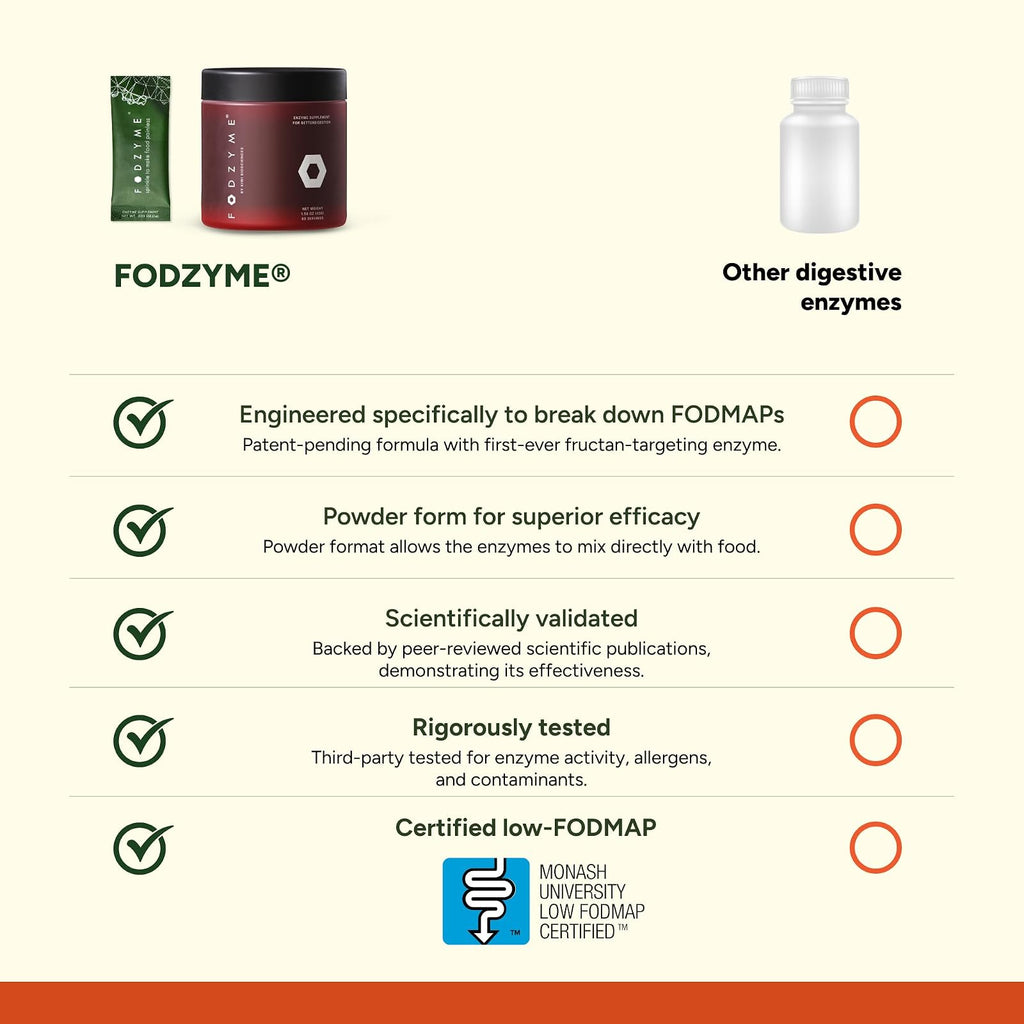improve digestion with FODZYME enzymes