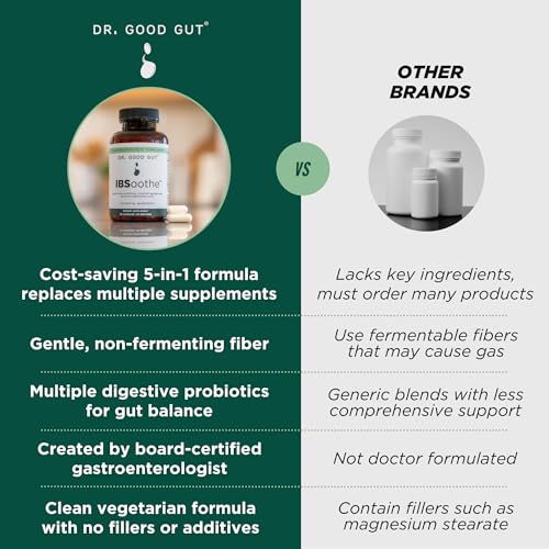 improve digestion with IBSoothe