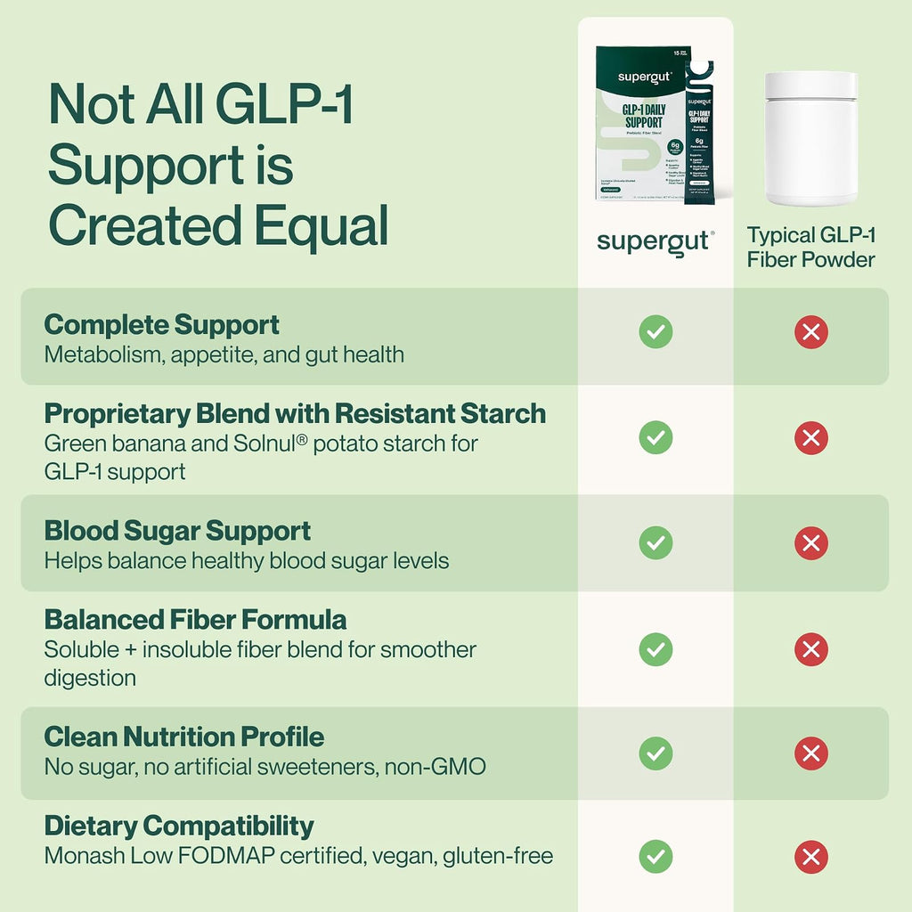 improve digestion with Supergut