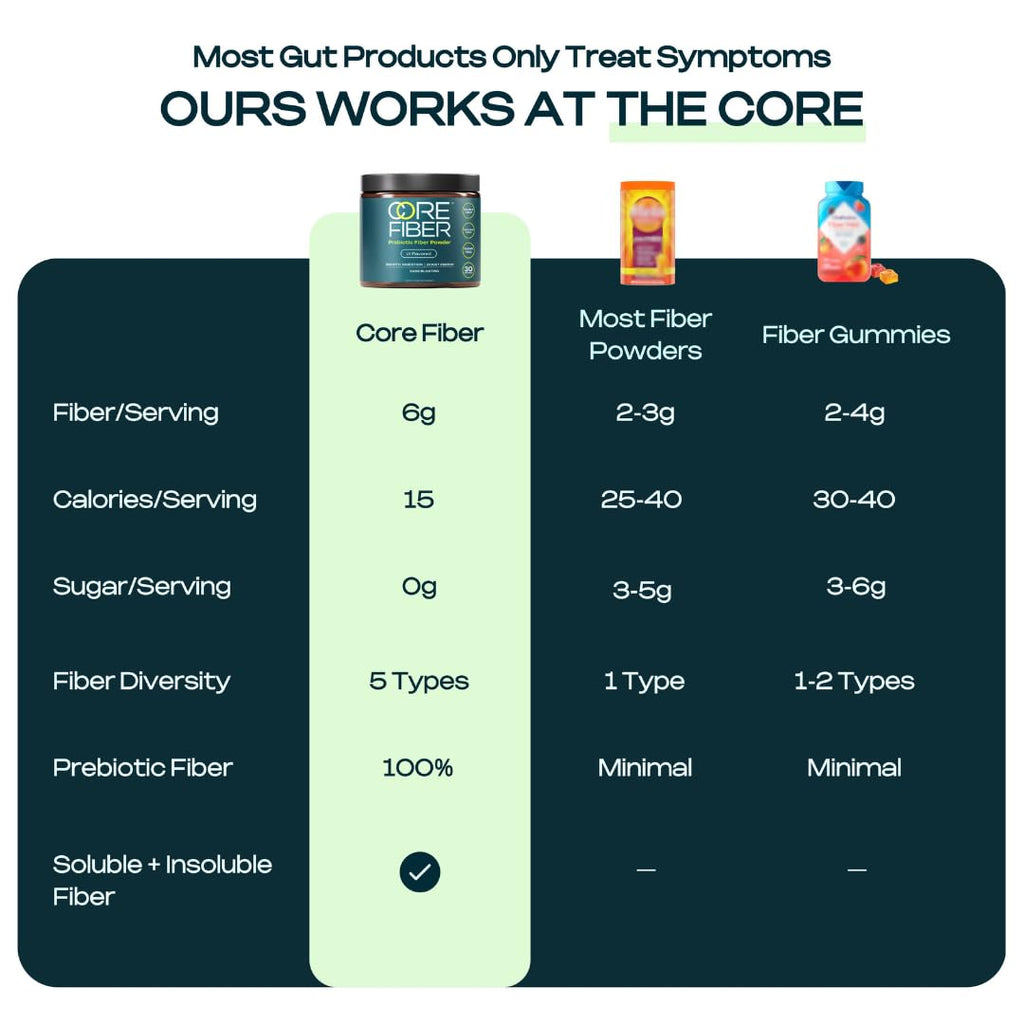 improve digestive health with fiber