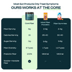 improve digestive health with fiber