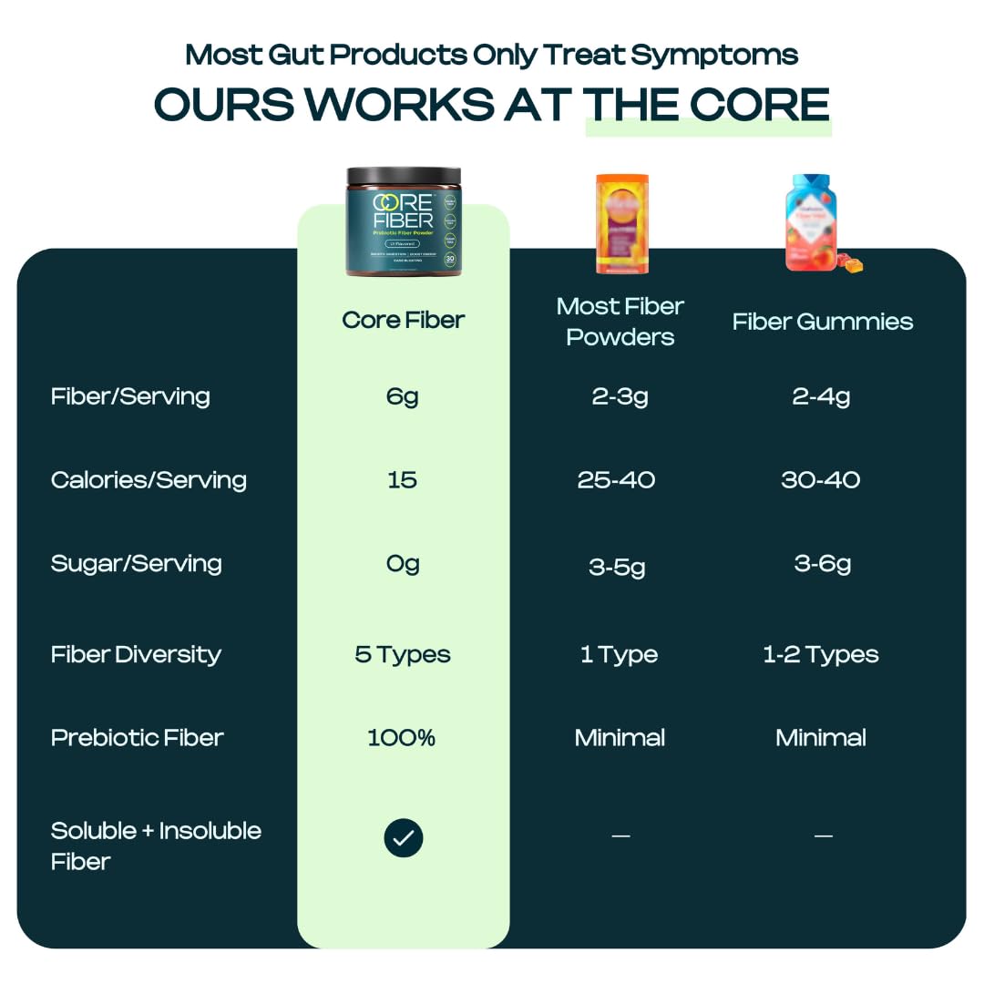 improve digestive health with fiber