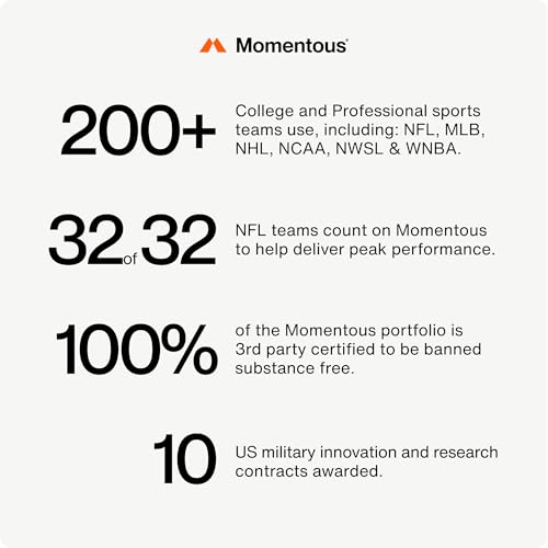 improve endurance with Momentous Fuel