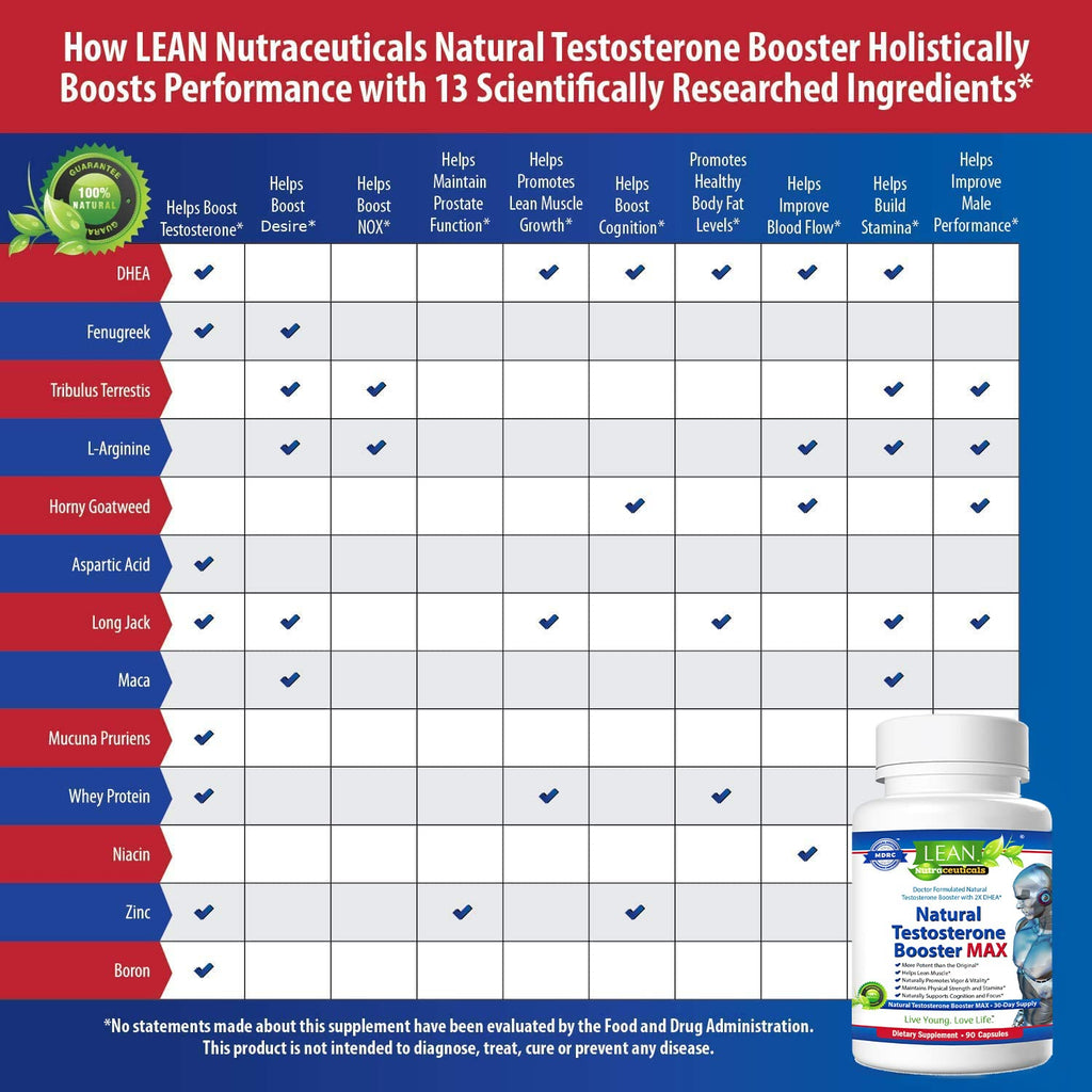 improve energy levels testosterone capsules