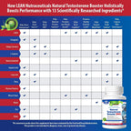 improve energy levels testosterone capsules