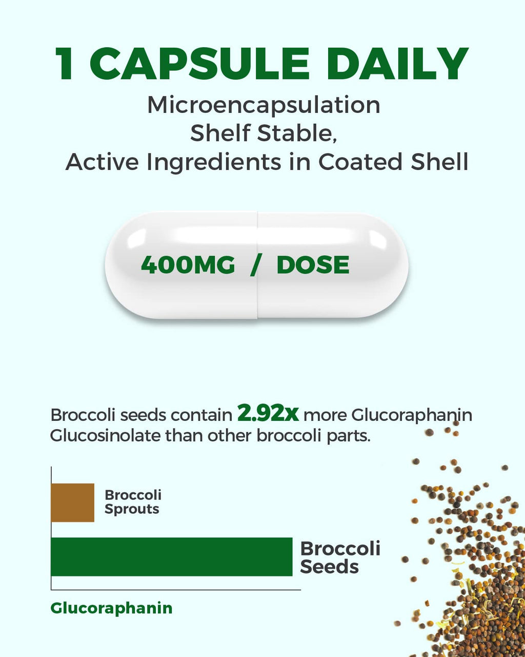 improve energy levels with blended supplements