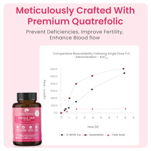 improve fertility with blended nutrients