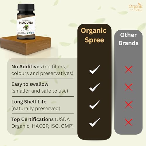 improve focus using mucuna pruriens