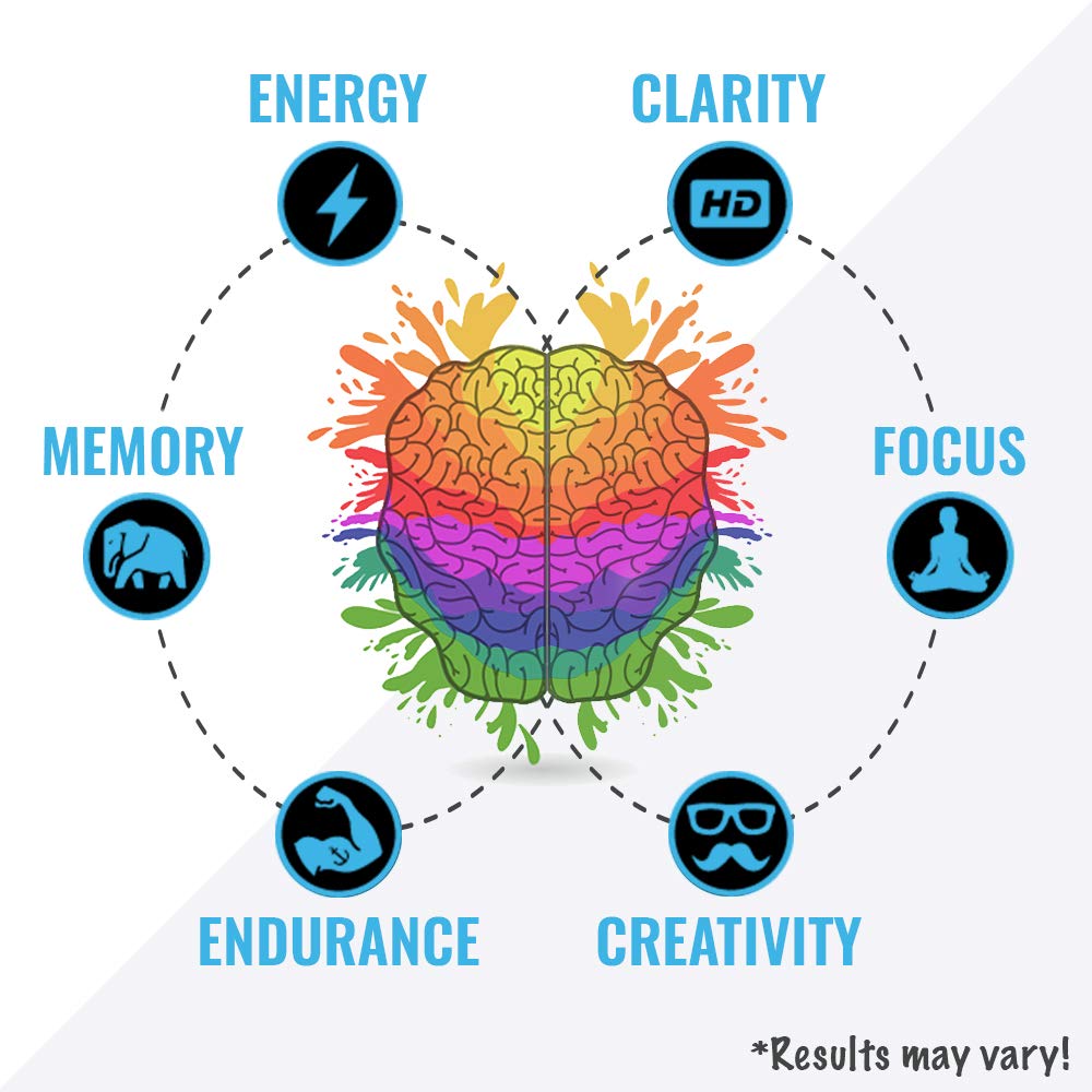 improve focus with KOIOS beverage