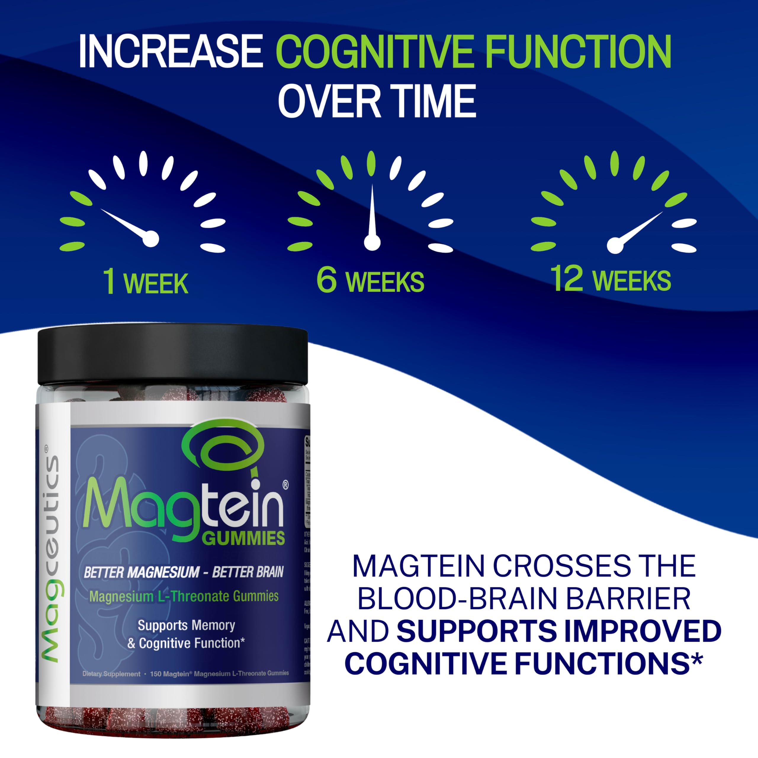 improve focus with magnesium gummies