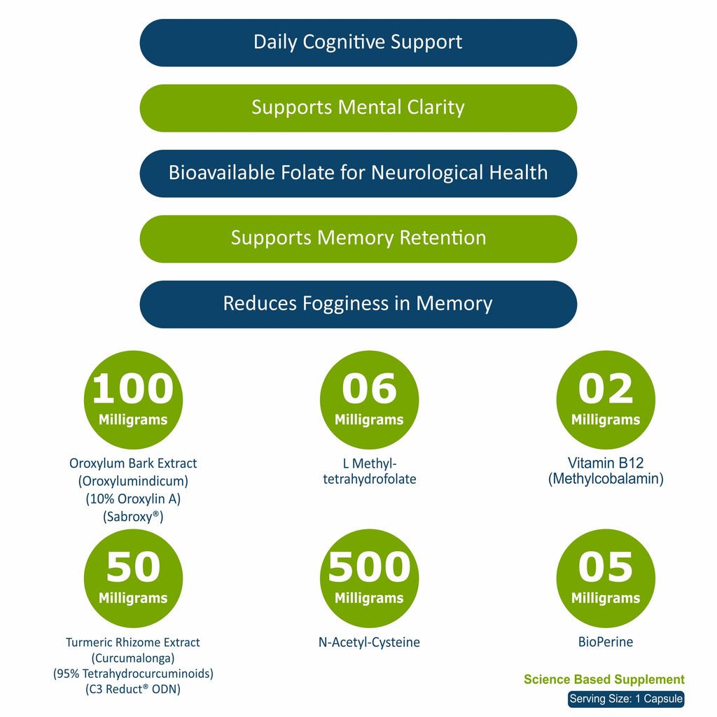 improve focus with Memoryfix vitamins