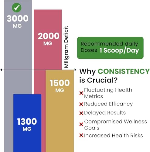 improve health with premium vitamins