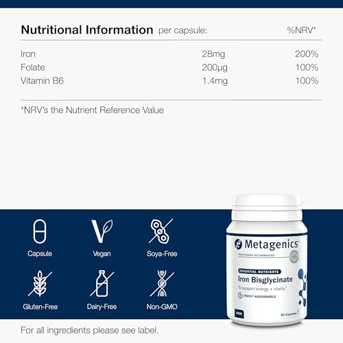 improve iron intake with capsules