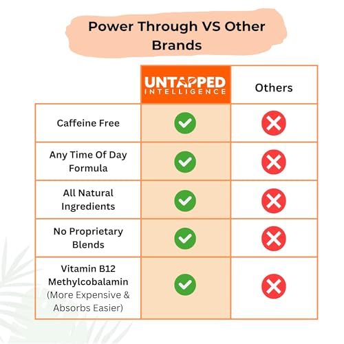 improve mental clarity with supplements
