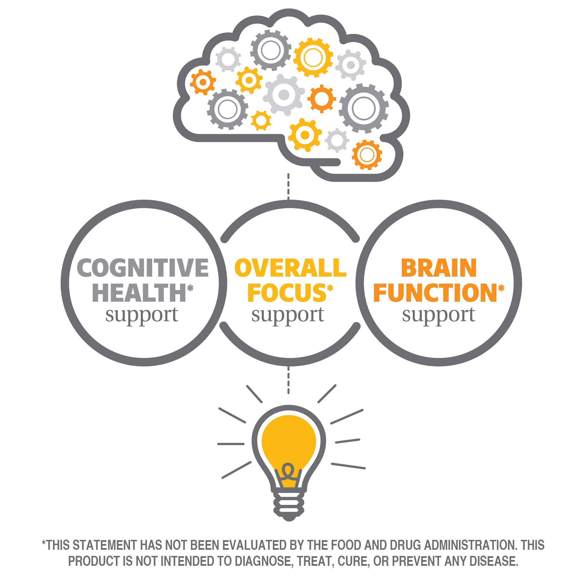 improve mental clarity with supplements