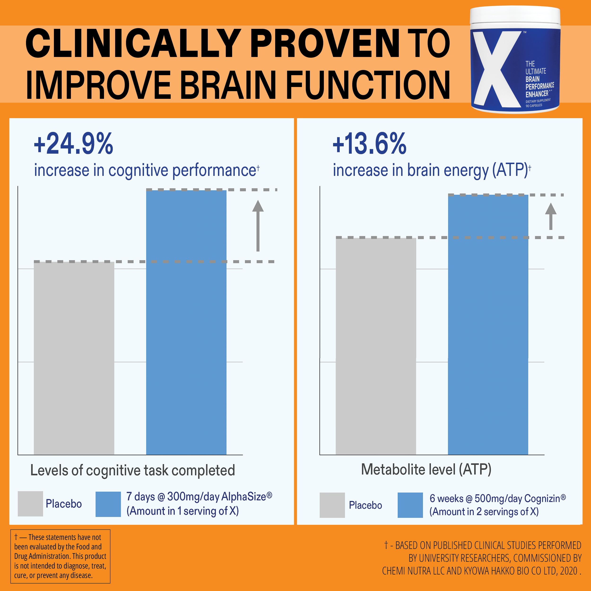 improve mental performance with vitamins