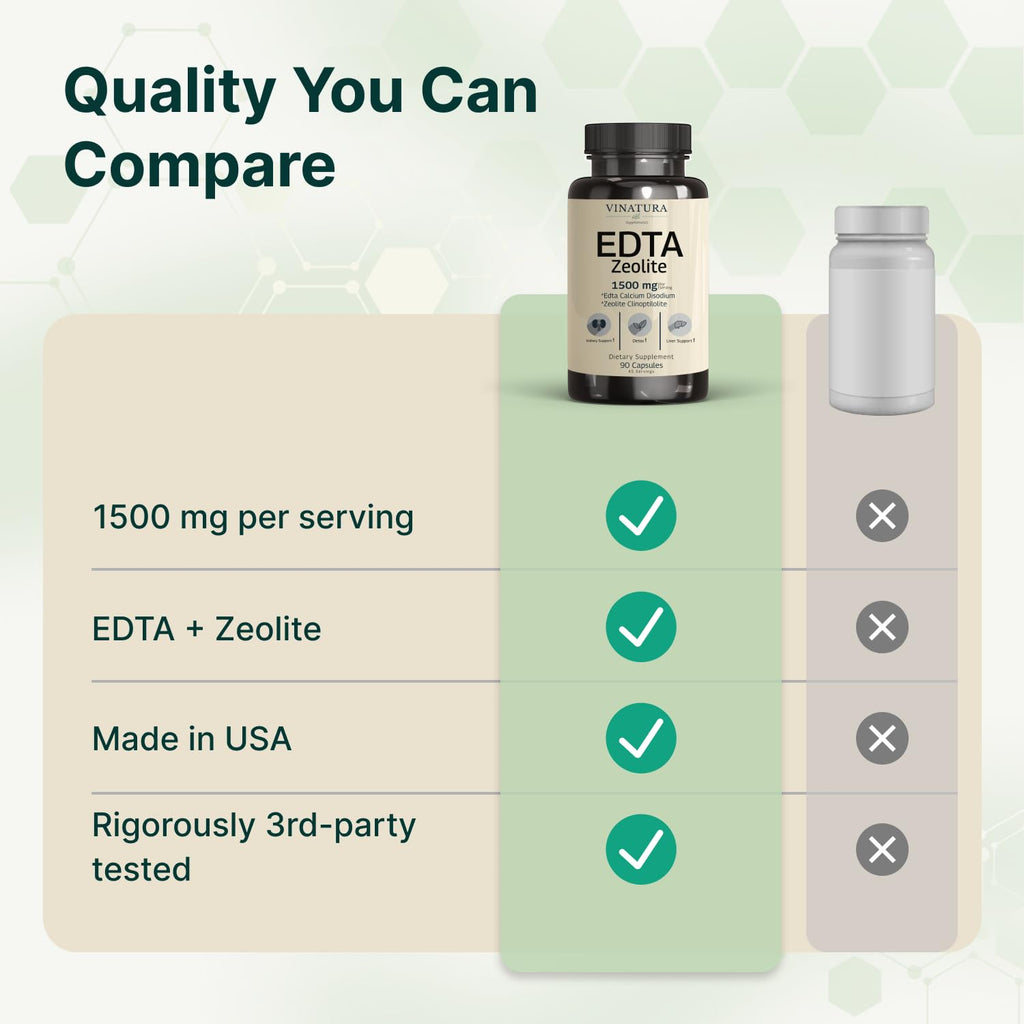 improve mineral absorption with EDTA