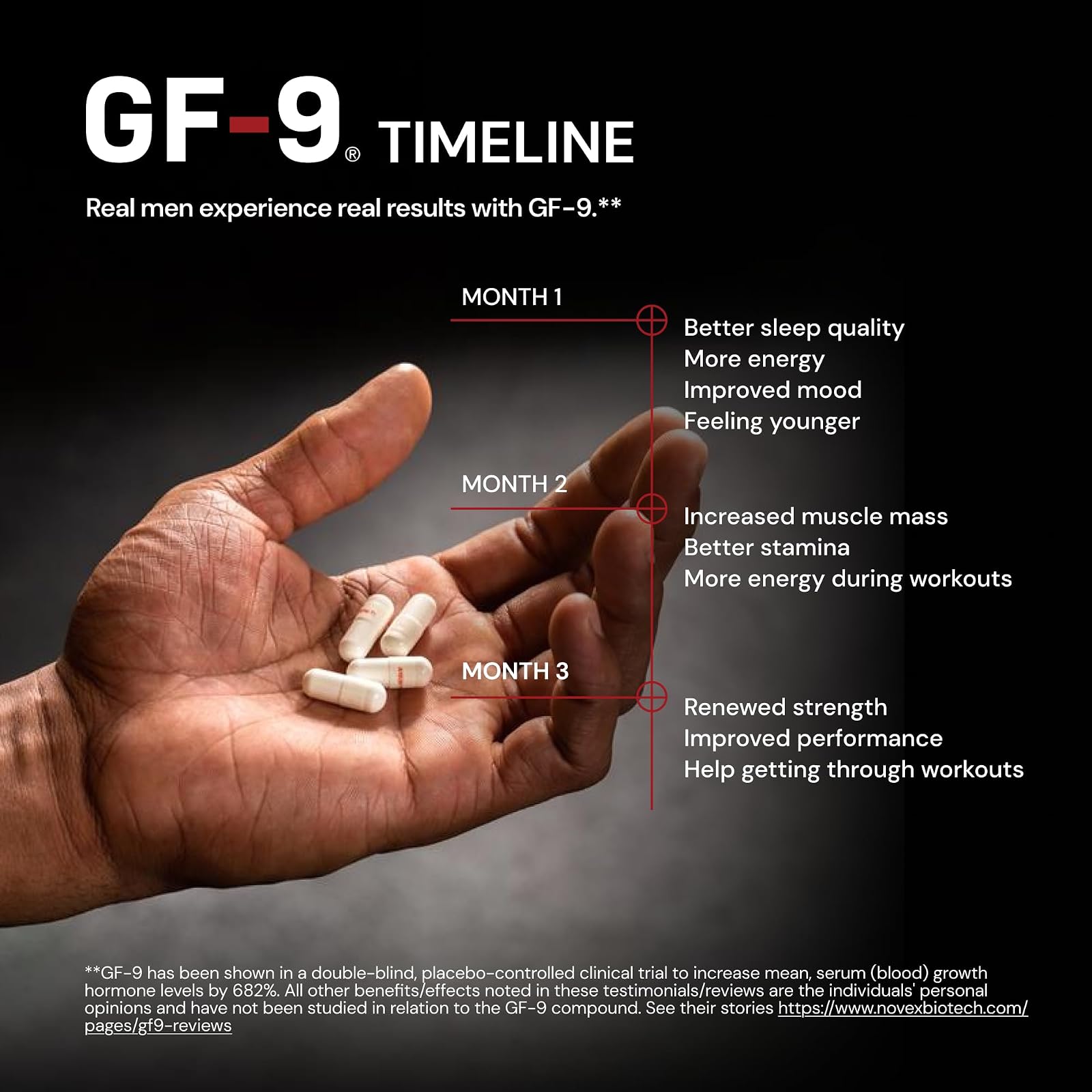 improve muscle recovery GF9