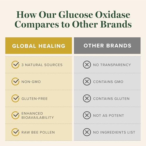improve overall wellness with glucose oxidase