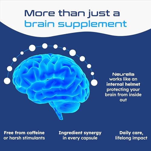 Improve productivity with Neurella