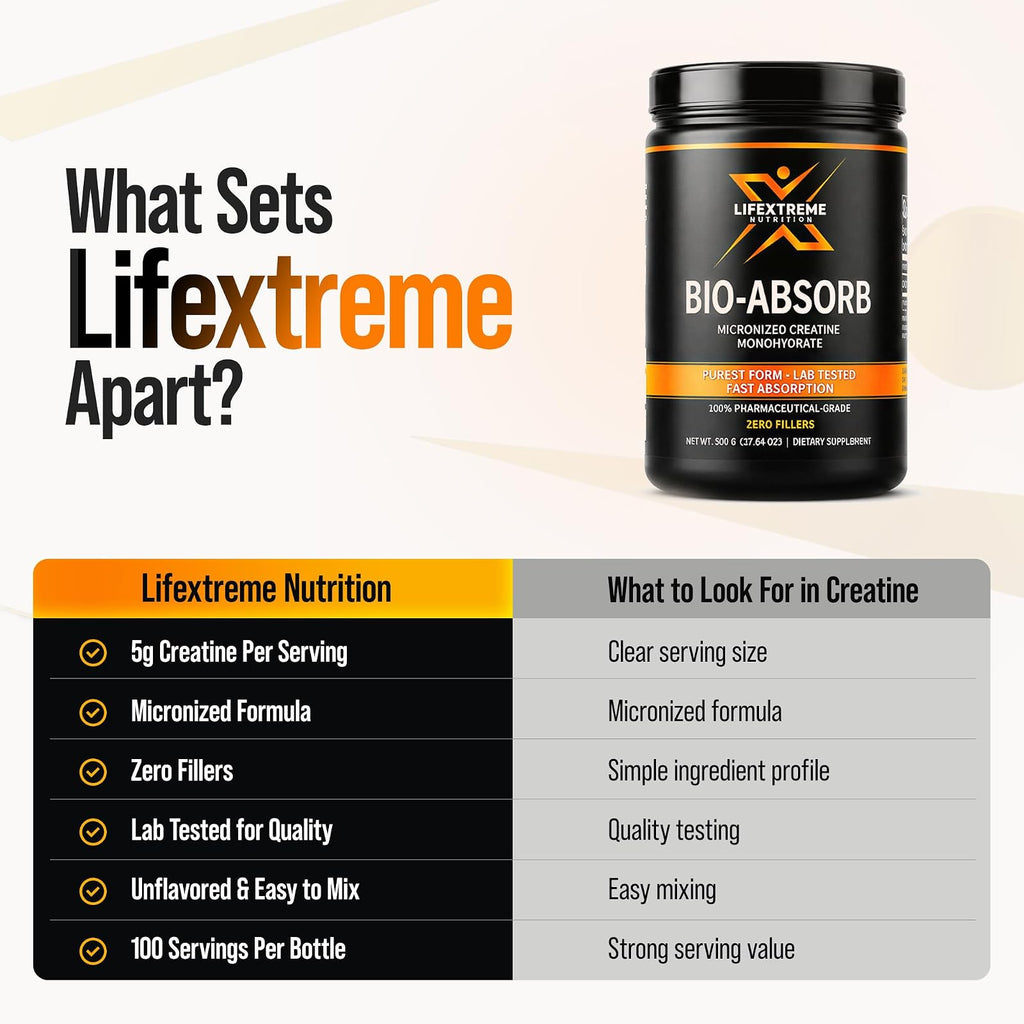 improve recovery with Bio-Absorb creatine