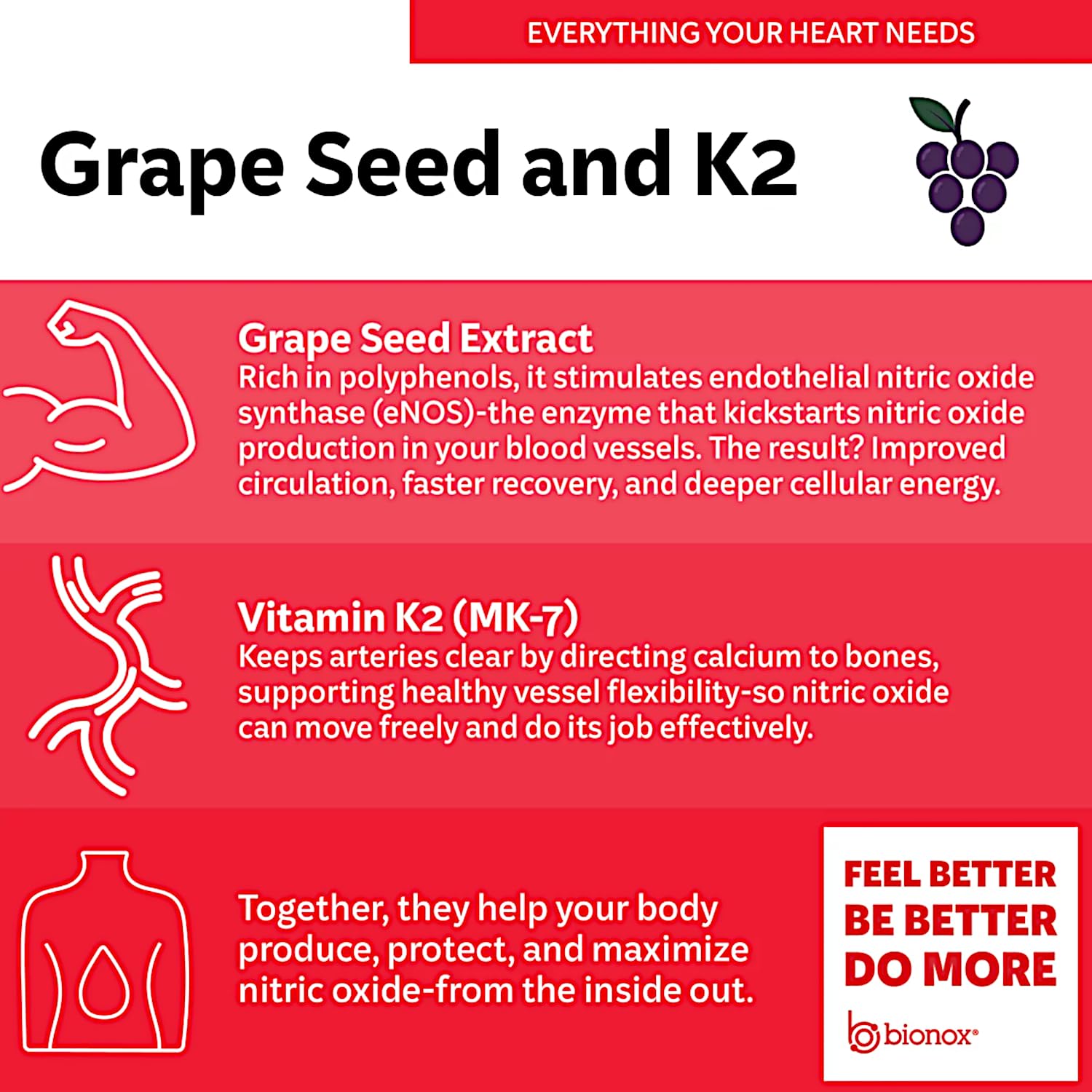 improve recovery with nitric oxide