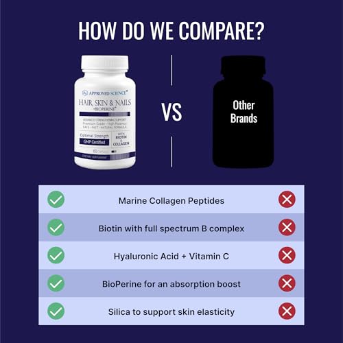 improve skin elasticity with collagen