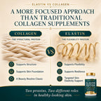 improve skin elasticity with peptides