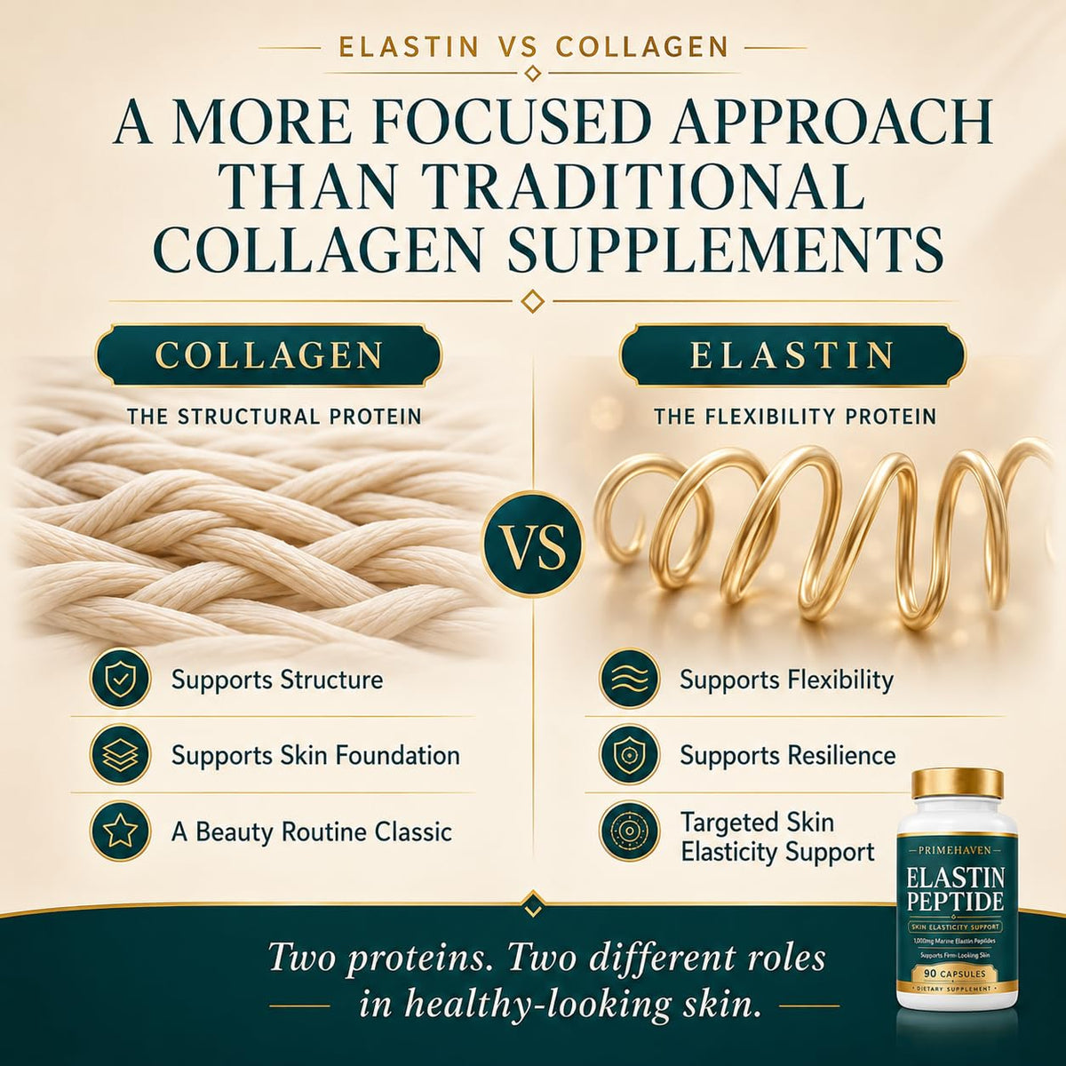 improve skin elasticity with peptides