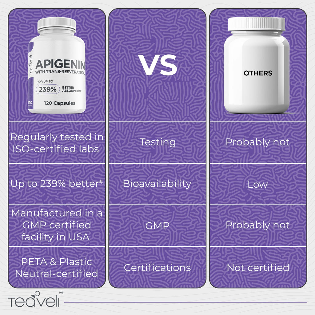 improve sleep quality with apigenin