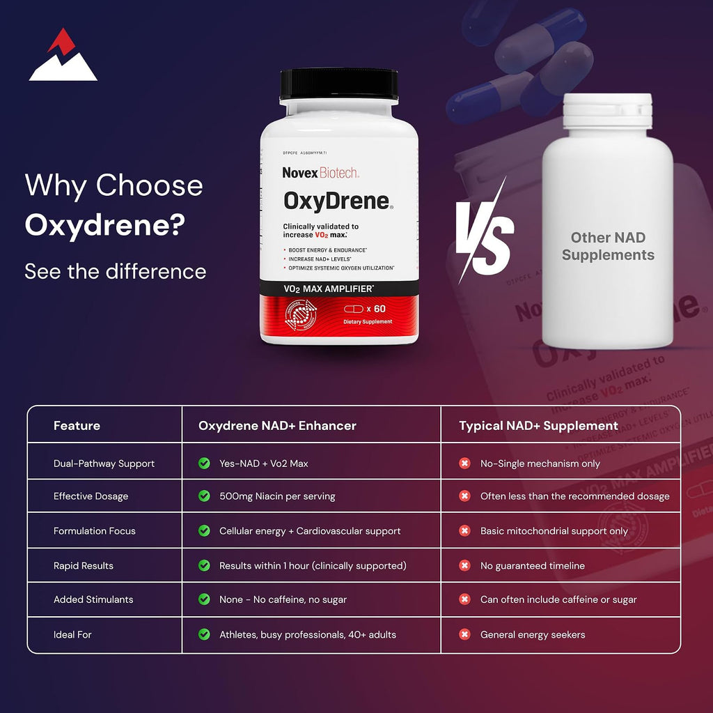 improve stamina with Oxydrene